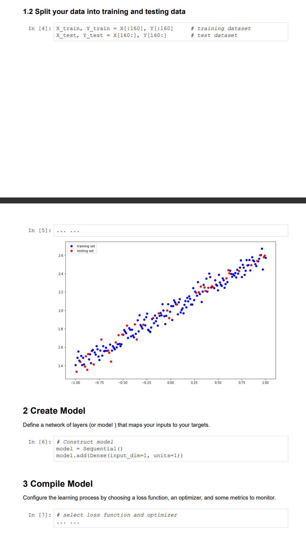 Solved 1) Define your training data: input tensors and | Chegg.com