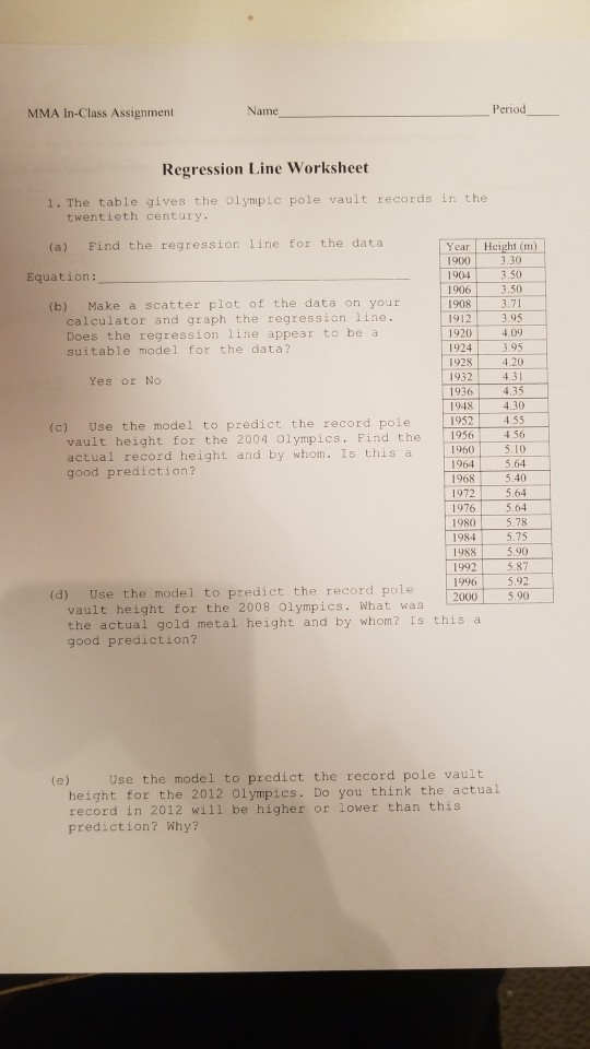 Solved MMA In-Class Assignment Name Period Regression Line | Chegg.com