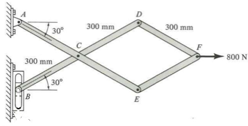 Solved The mechanism is subjected to a horizontal force as | Chegg.com