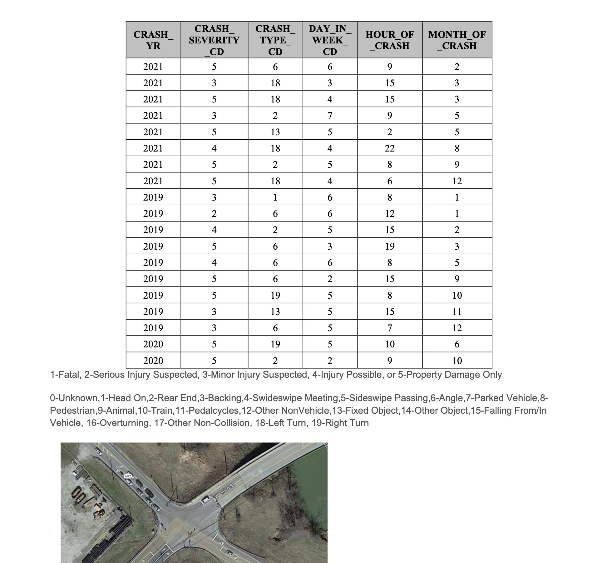 Solved Using the attached aerial photograms and the crash | Chegg.com