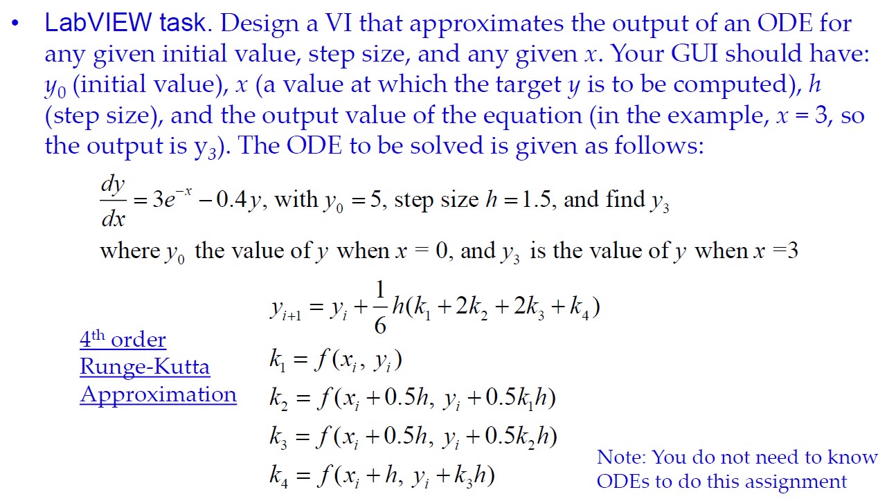Solved LabVIEW task. Design a VI that approximates the | Chegg.com
