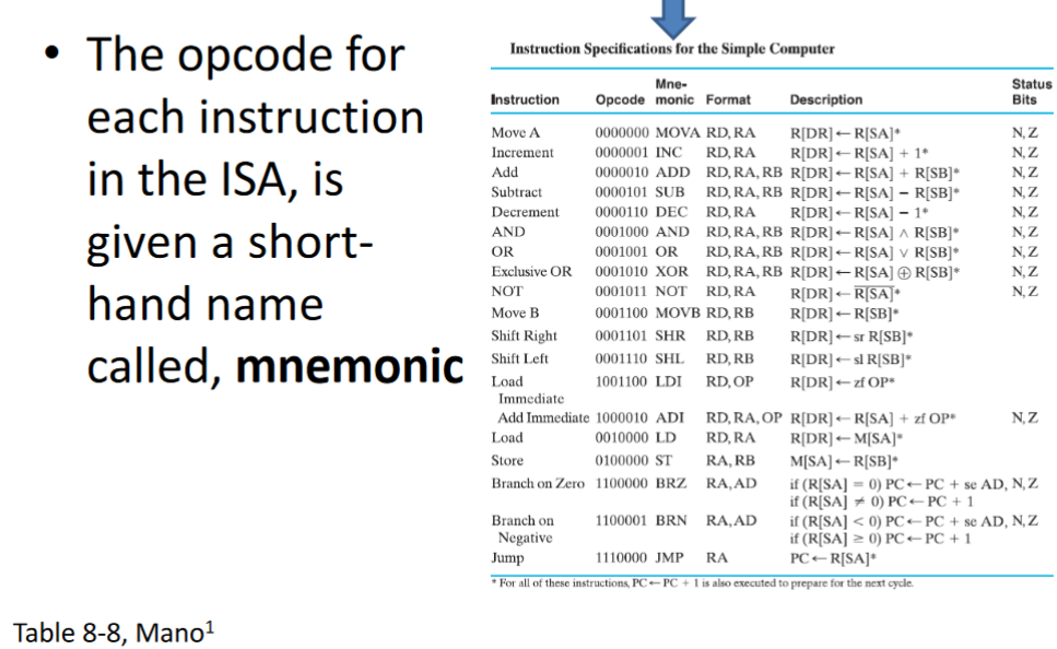 Solved • The opcode for each instruction in the ISA, is | Chegg.com
