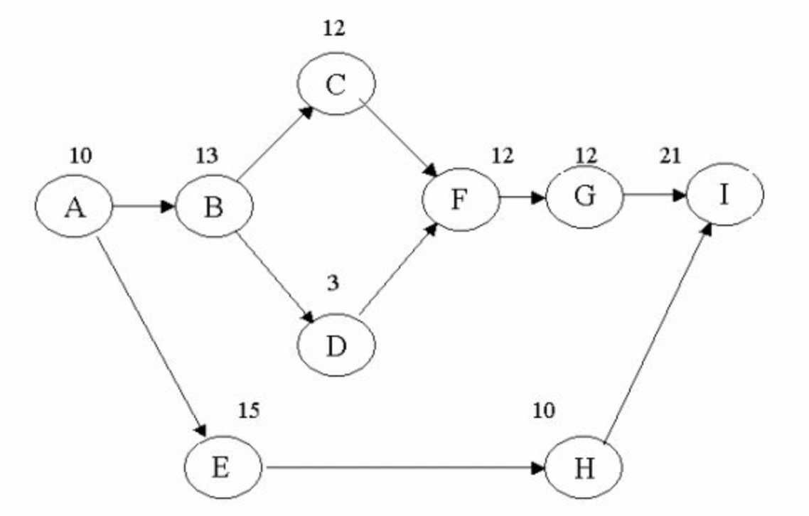 Solved Banana Corp. is designing a product layout for a new | Chegg.com