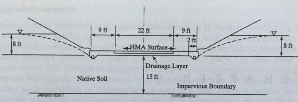 Solved Figure below shows a two-lane highway paved with hot | Chegg.com