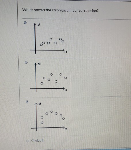 Solved Which shows the strongest linear correlation? | Chegg.com