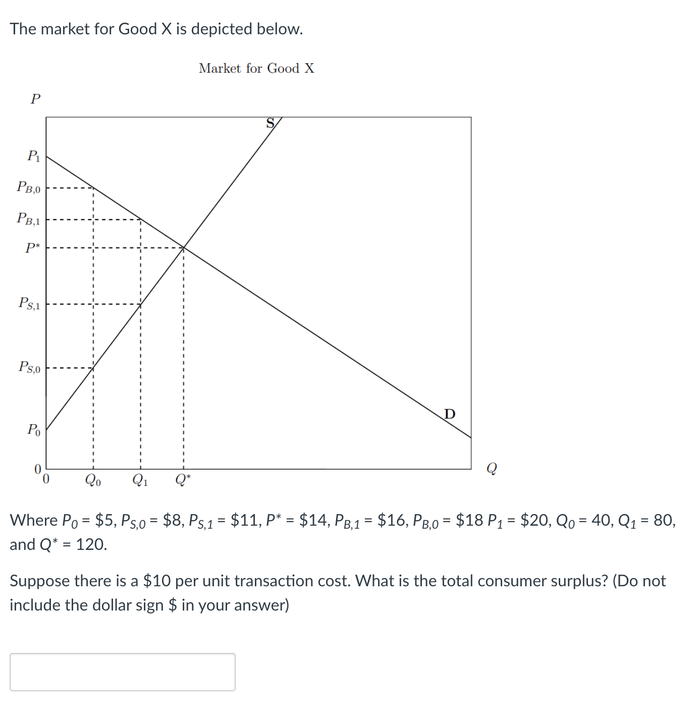 The market for Good X is depicted below. Market for | Chegg.com