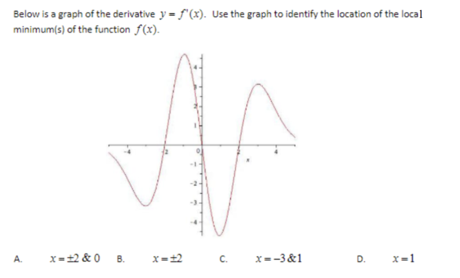 Solved by an EXPERT Below is ﻿a graph of ﻿the derivative y=f'(x). ﻿Use | Chegg.com