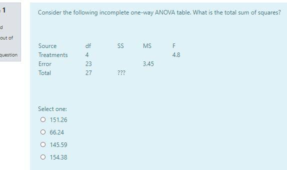 Solved : 1 Consider the following incomplete one-way ANOVA | Chegg.com