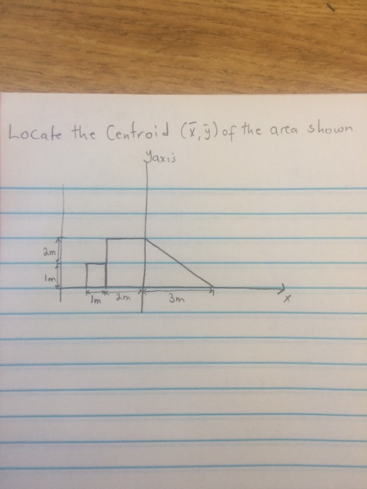 Solved Locate the Centroid (bar x, bar y) of the area shown. | Chegg.com