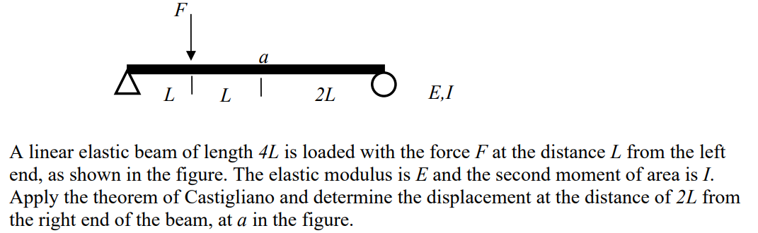 Solved A linear elastic beam of length 4L is loaded with the | Chegg.com