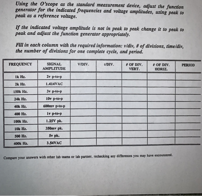Solved Using the O'scope as the standard measurement device, | Chegg.com