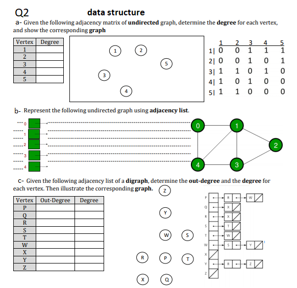 Solved Q2 data structure a-Given the following adjacency | Chegg.com