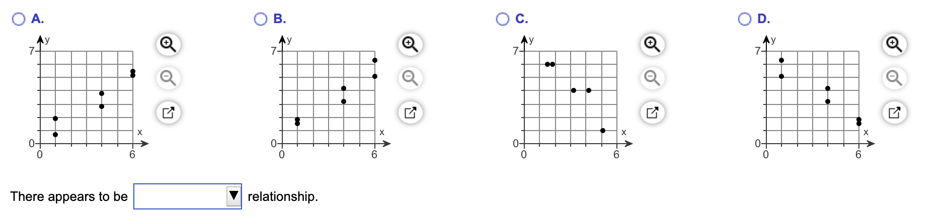 Solved A data set is given below. (a) Draw a scatter | Chegg.com