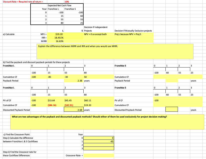 1.Calculate NPV, IRR, MIRR for Project S Explain the | Chegg.com