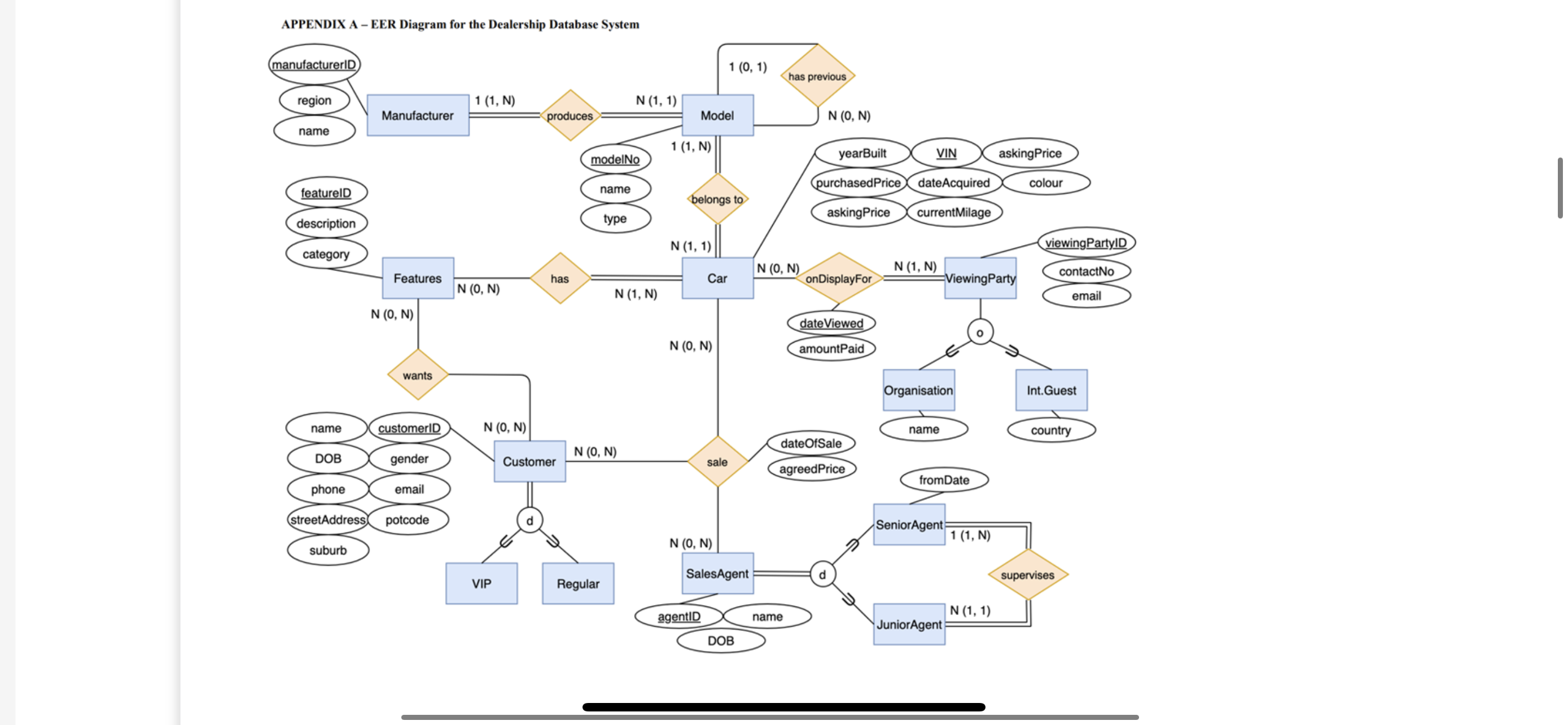 Solved 1: Transform the EER model (at the bottom) into a set | Chegg.com