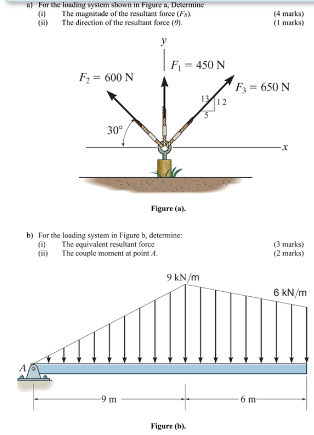 Solved a) For the loading system shown in Figure a, | Chegg.com