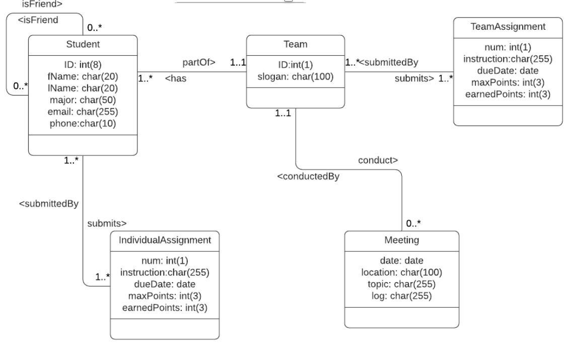 We have some of our section steup as the ER model | Chegg.com