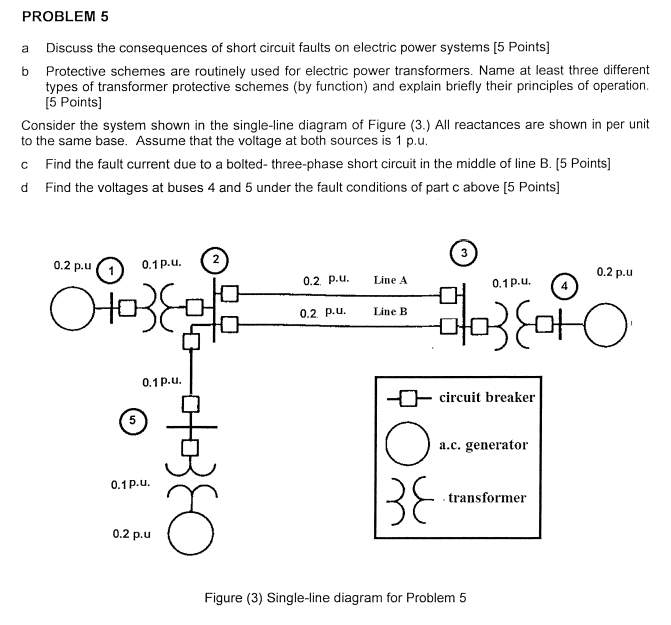 Solved PROBLEM 5 a Discuss the consequences of short circuit | Chegg.com