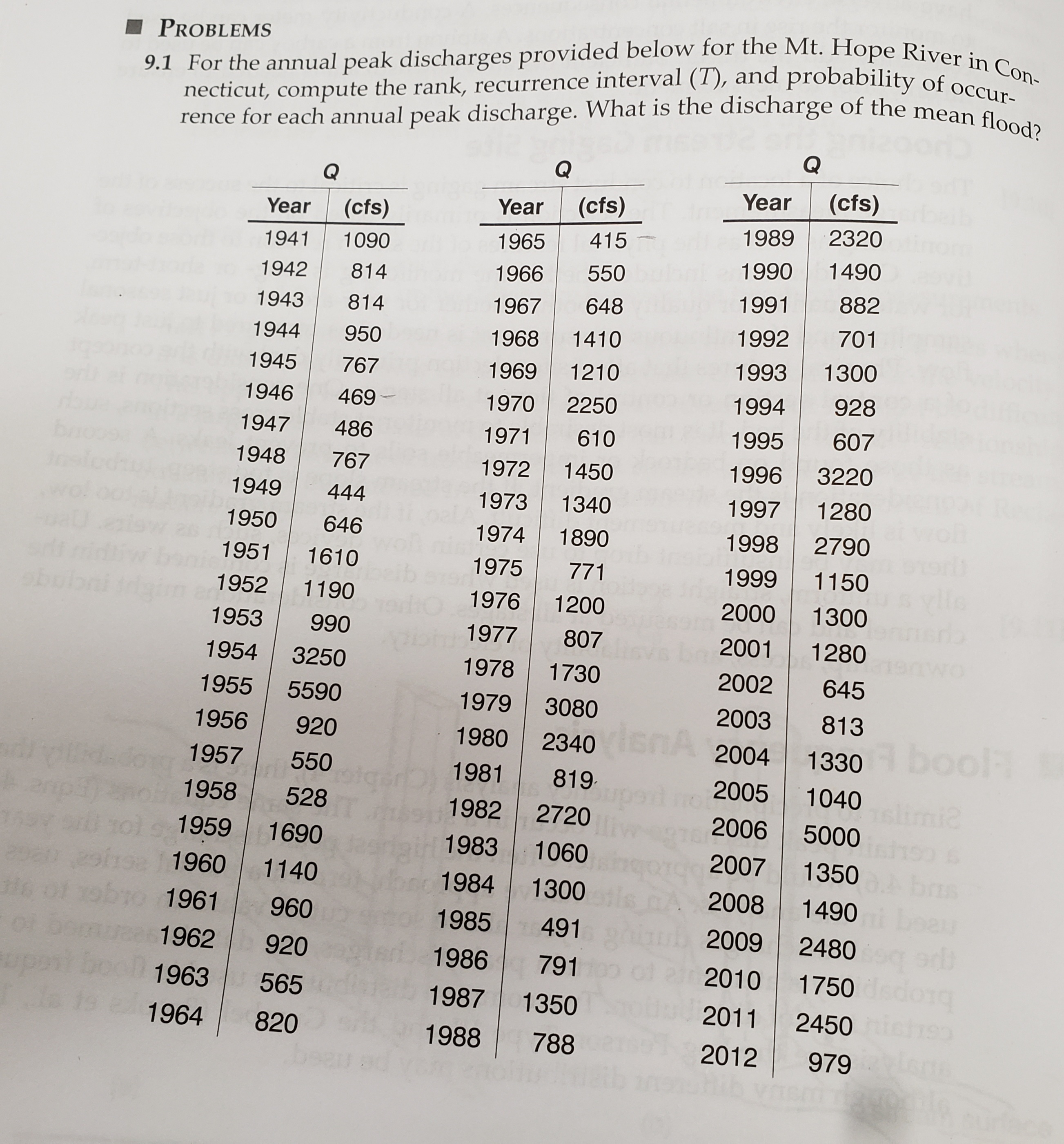 Solved PROBLEMS 9.1 For the annual peak discharges provided | Chegg.com