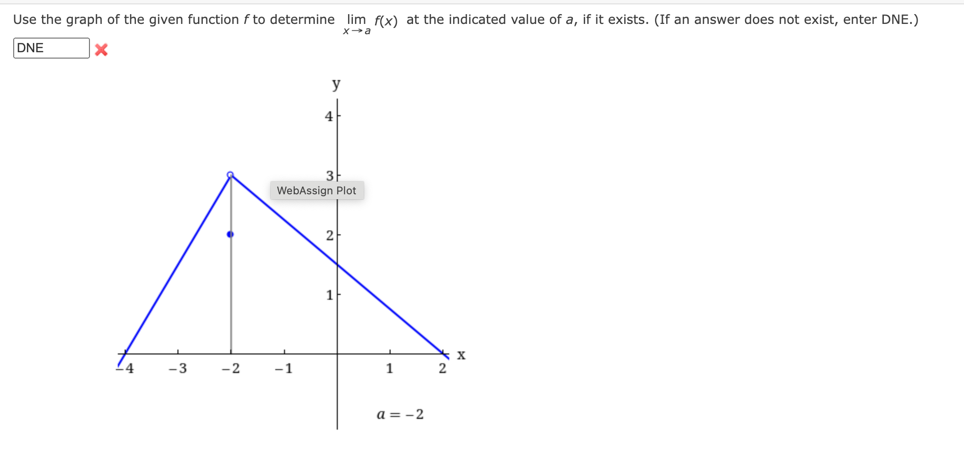 Solved Use the graph of the given function f to determine | Chegg.com