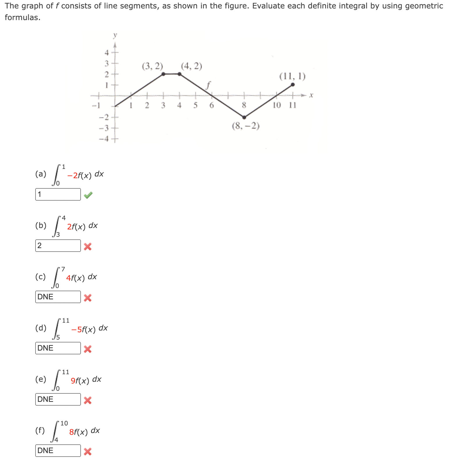 Solved The graph of f consists of line segments, as shown in | Chegg.com