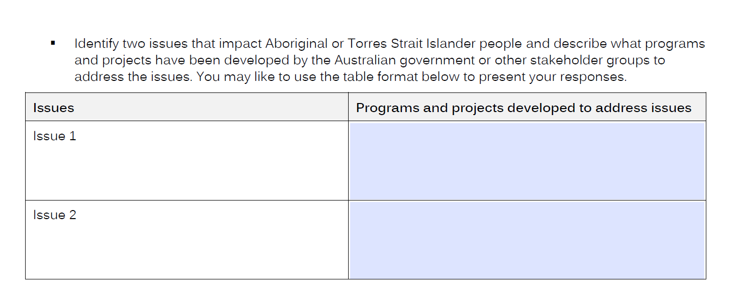 Solved Identify two issues that impact Aboriginal or | Chegg.com
