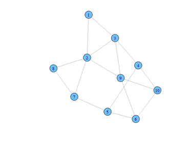 Solved Consider the following social network. First, what is | Chegg.com