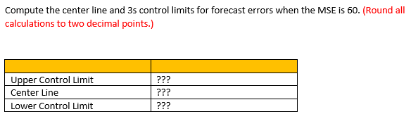 Solved Compute the center line and 3s control limits for | Chegg.com