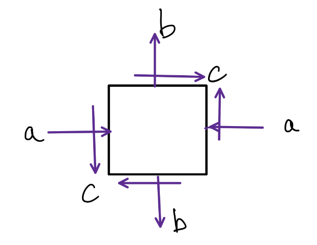 Solved The following sketch represents the state of stresses | Chegg.com