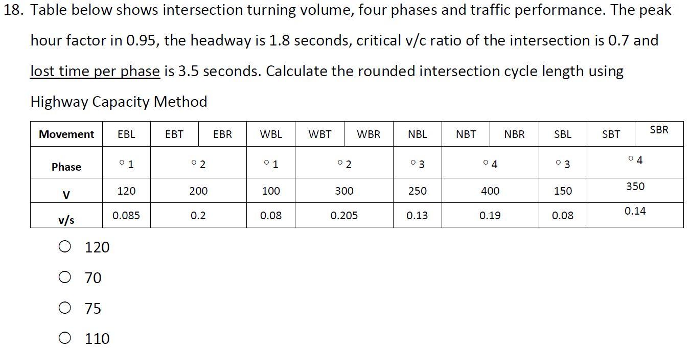 Solved Table below shows intersection turning volume, four | Chegg.com