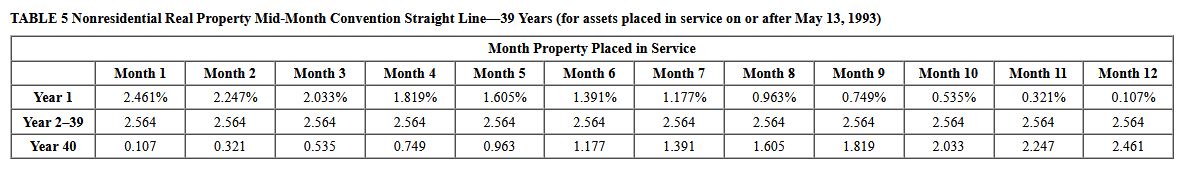 Table 1 MACRS Half-Year Convention | Chegg.com
