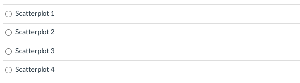 Solved Match the scatterplot: Which of the four scatterplots | Chegg.com
