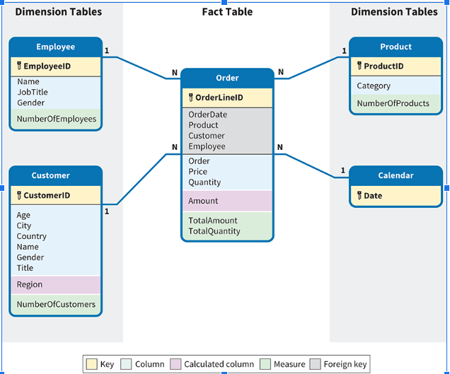 Solved Q1 - Which of the following analyses cannot be | Chegg.com