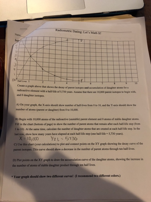Solved Radiometric Dating: Let's Math It! 7 2 10 Create a | Chegg.com
