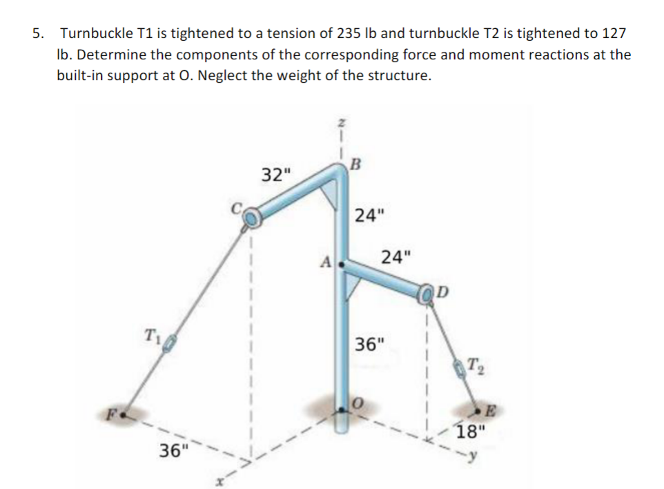 Solved 4. The vertical and horizontal poles at the | Chegg.com