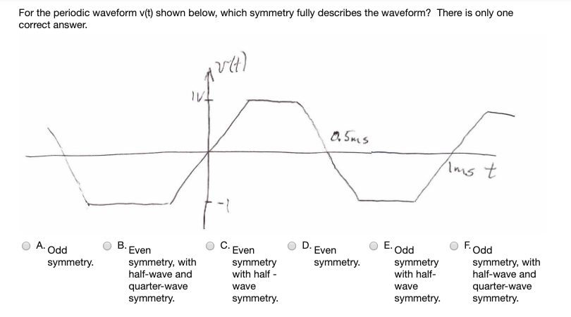 Solved For the periodic waveform v(t) shown below, which | Chegg.com