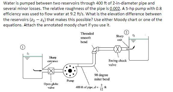 Solved Water is pumped between two reservoirs through 400ft | Chegg.com
