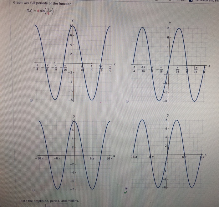 Solved Graph two full periods of the function. f(x)-8 sin(능) | Chegg.com