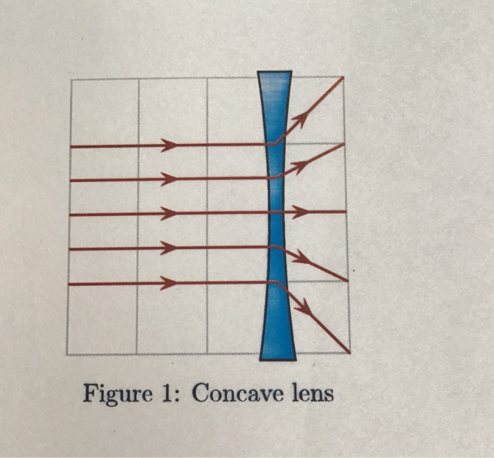 Solved 1.) Parallel light rays pass through a concave lens | Chegg.com