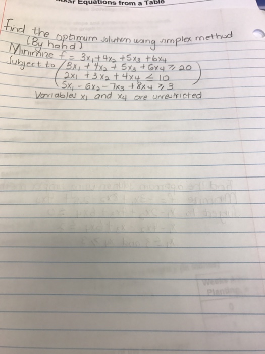 Solved Find the optimum solution using simplex method (By | Chegg.com