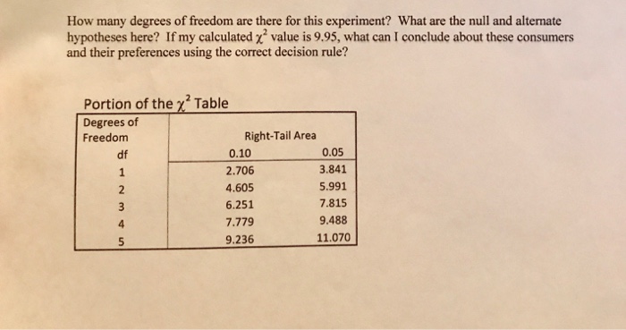 Solved How many degrees of freedom are there for this | Chegg.com