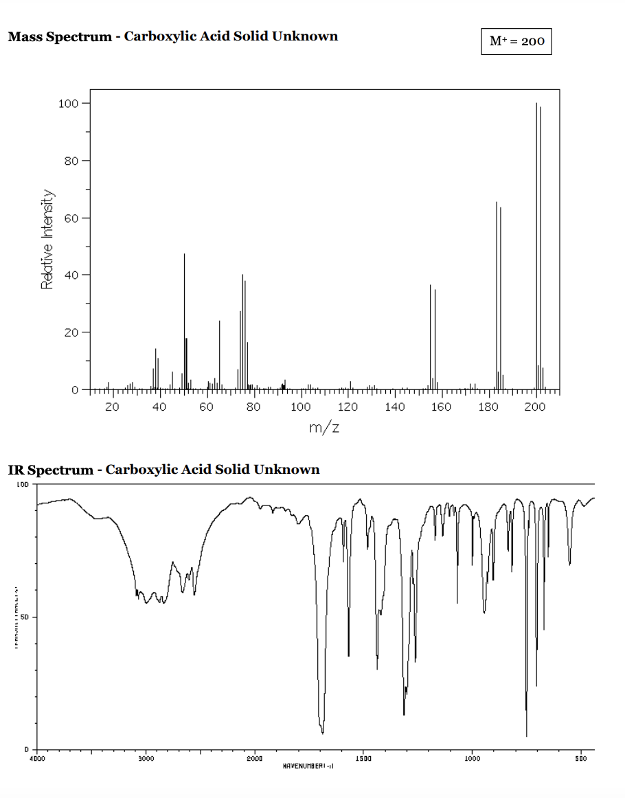 Solved Using the attached IR and mass spectrum, find the | Chegg.com