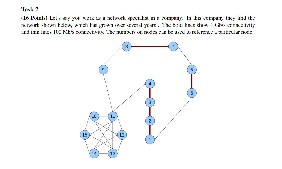 Solved (16 Points) Let's say you work as a network | Chegg.com