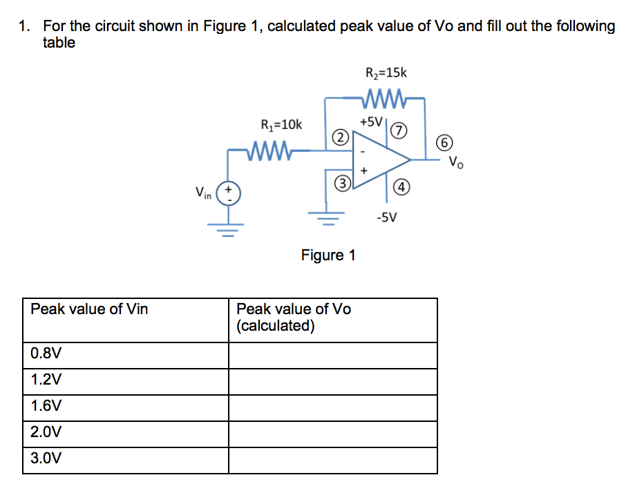 Solved 1. For the circuit shown in Figure 1, calculated peak | Chegg.com