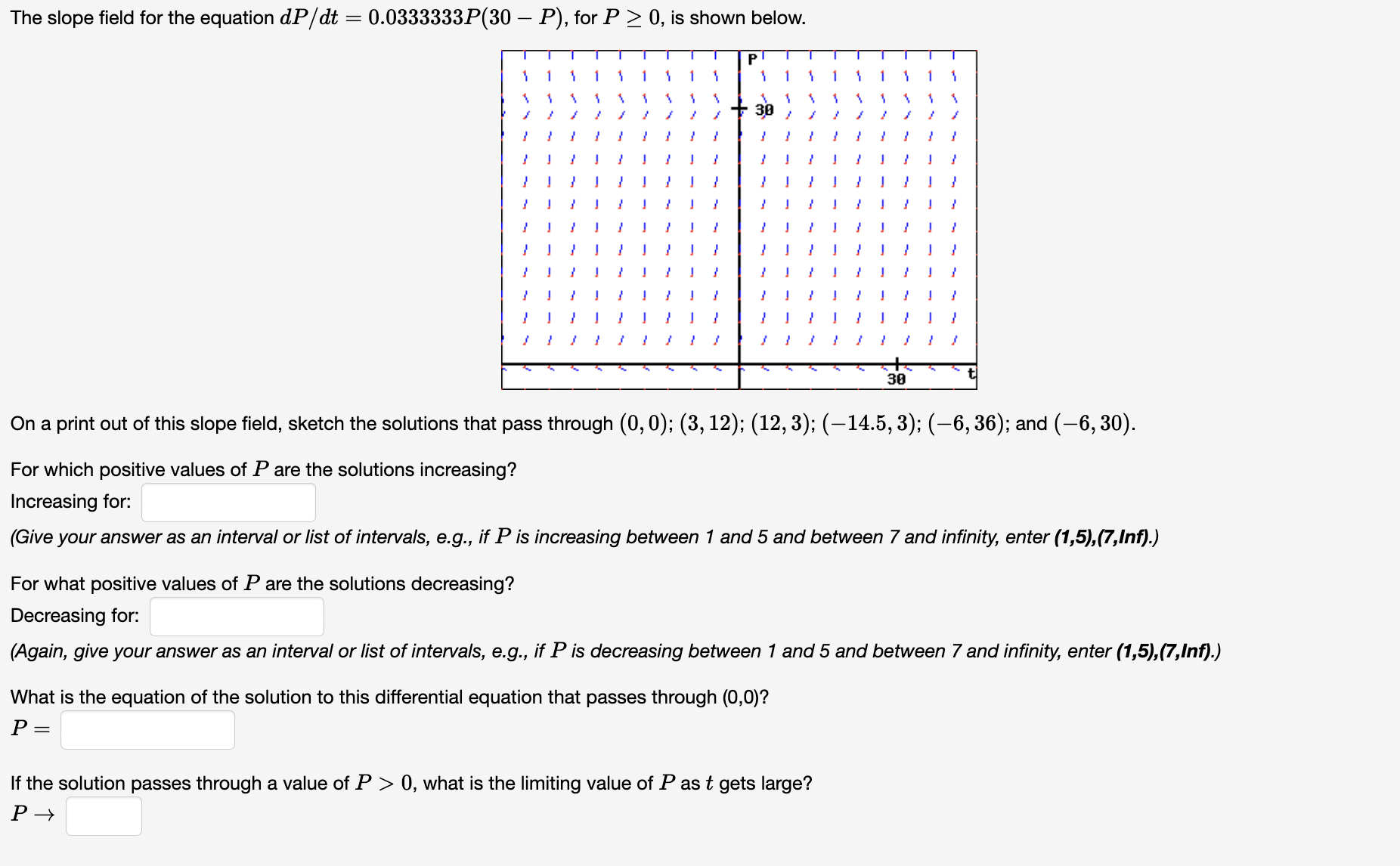 Solved The slope field for the equation | Chegg.com