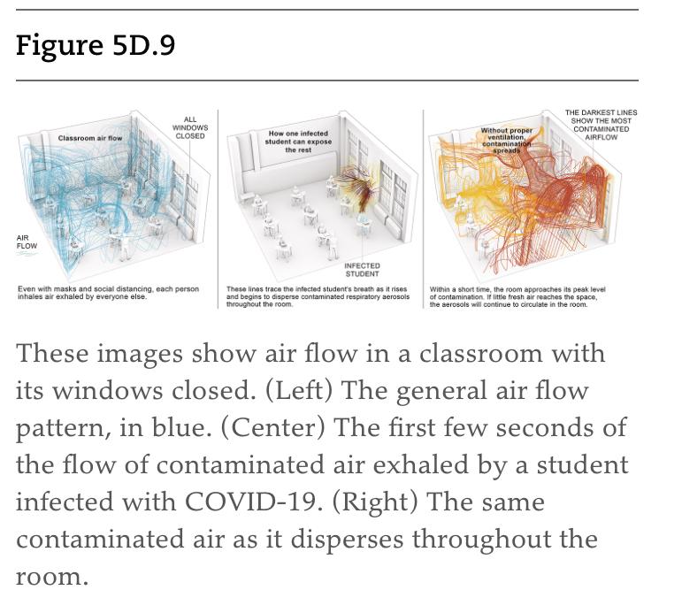 Solved 33-34: INDOOR AIR FLOW. Use the model shown in Figure | Chegg.com