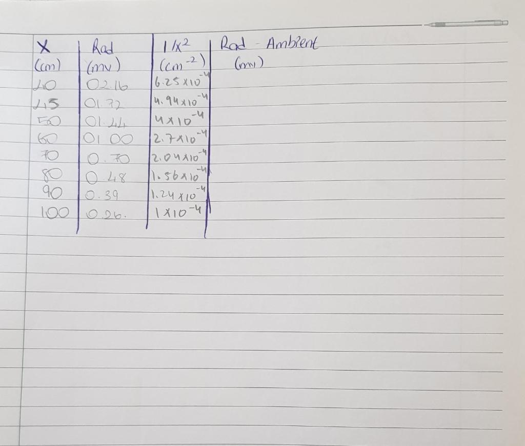 Solved Tasks Task 1: Create a table which presents the | Chegg.com
