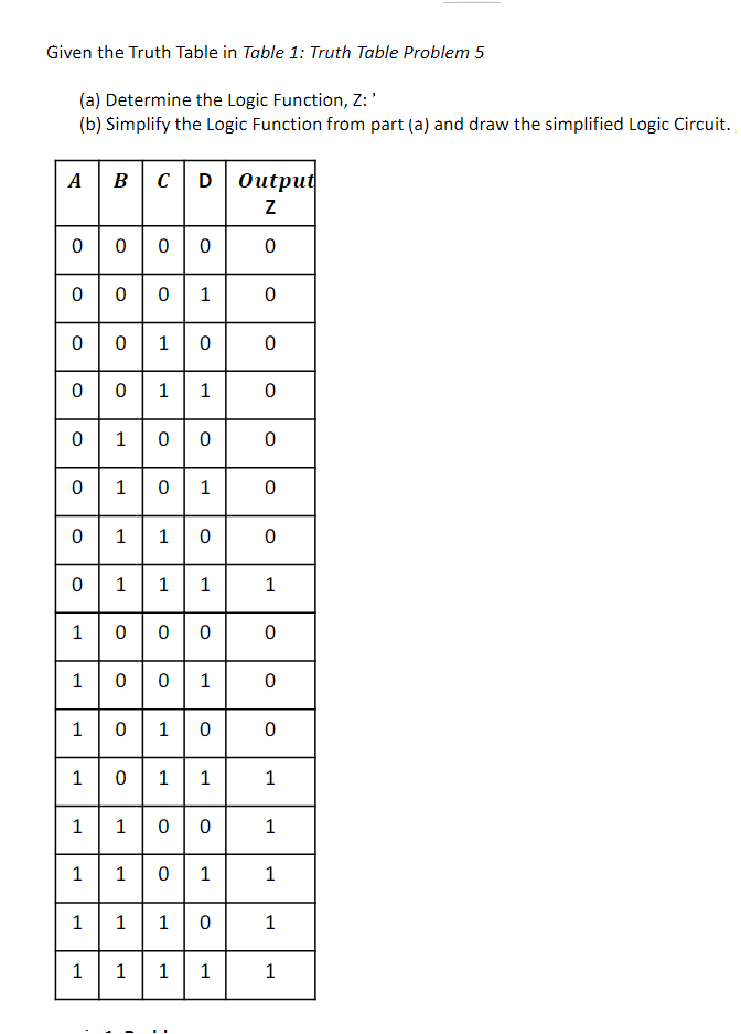 Solved Given the Truth Table in Table 1: Truth Table Problem | Chegg.com