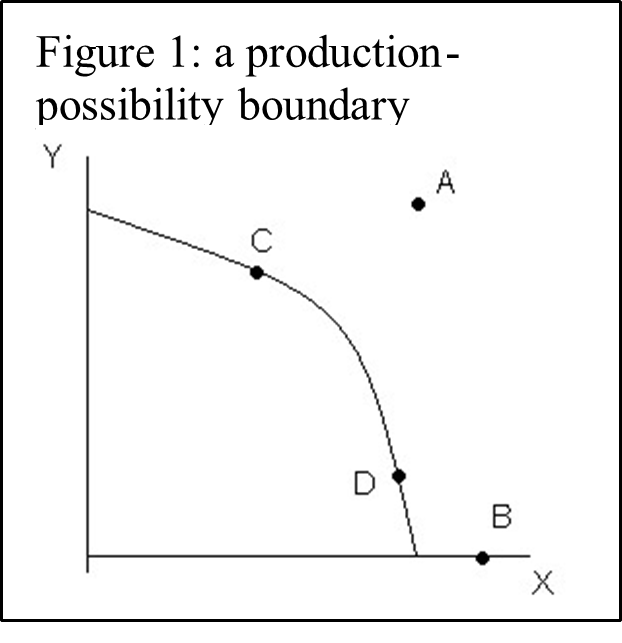 Solved VIII. Which of the poin[Introduction to | Chegg.com
