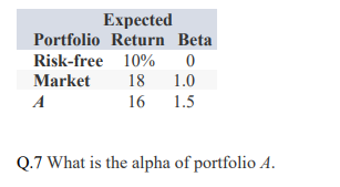 Solved Q.7 What is the alpha of portfolio A. | Chegg.com